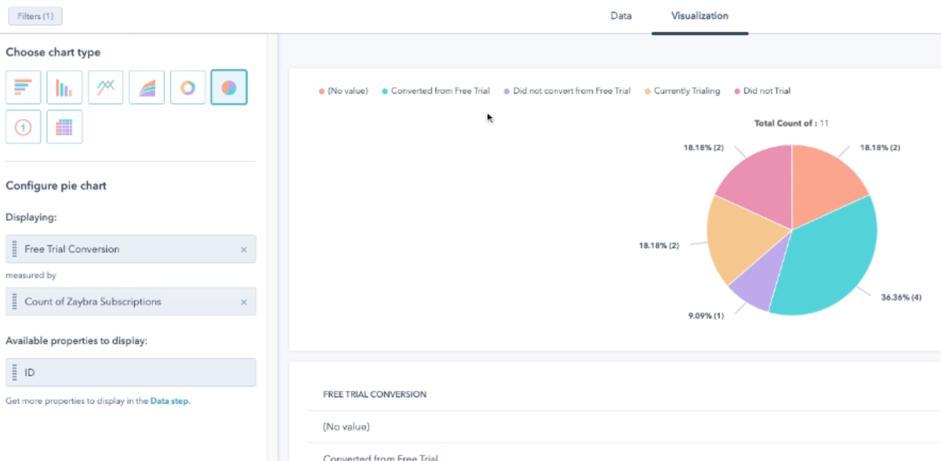 Reporting on Free Trial Conversions: How saas•hapily Makes It Simple